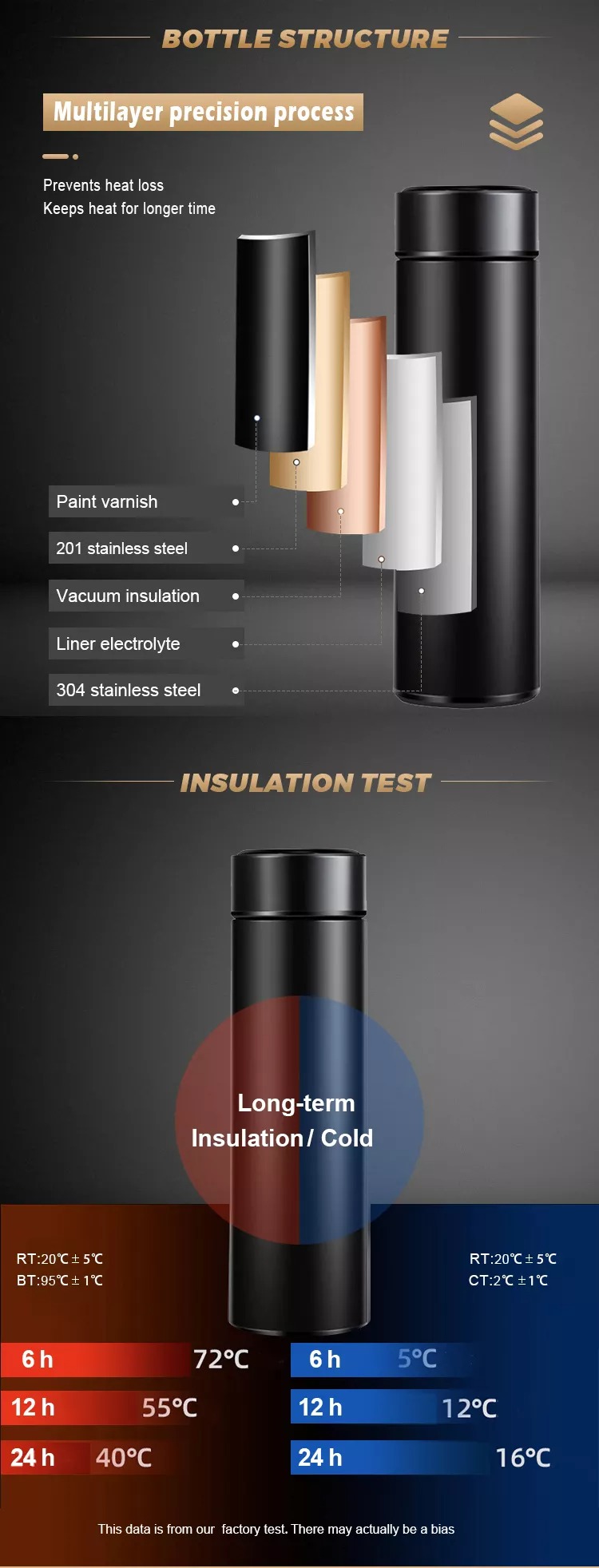 Smart Flask – Pear Stores